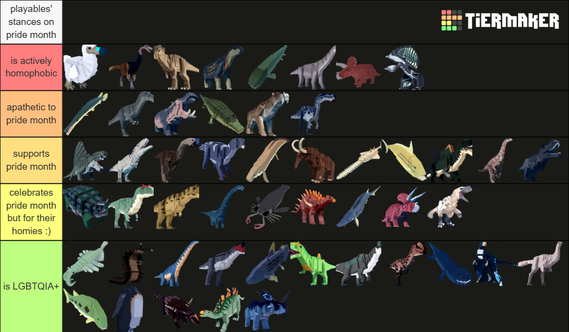 Dinosaur Arcade - Design Tier List (Community Rankings) - TierMaker