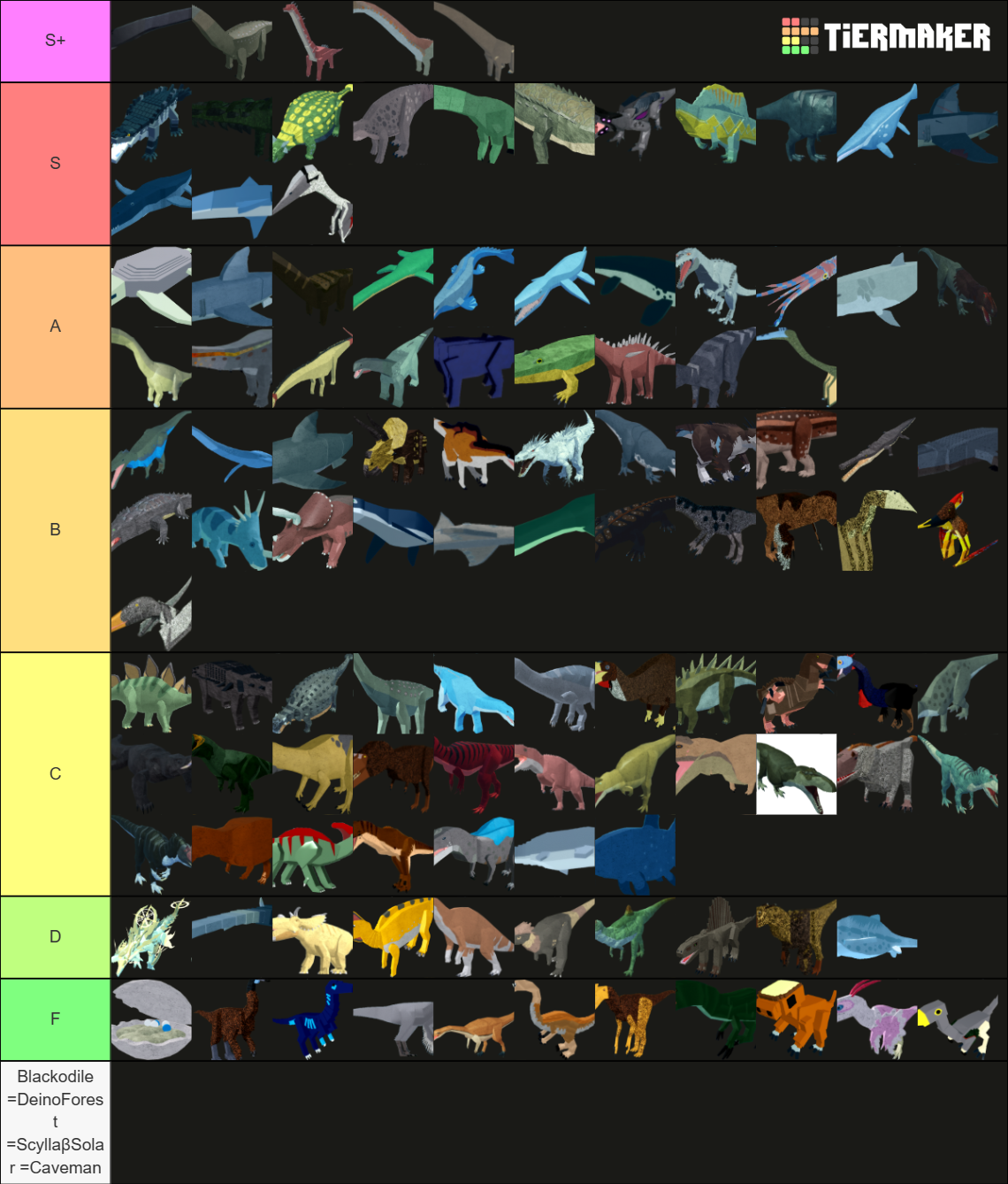 Dinosaur Simulator Tier List (Community Rankings) - TierMaker