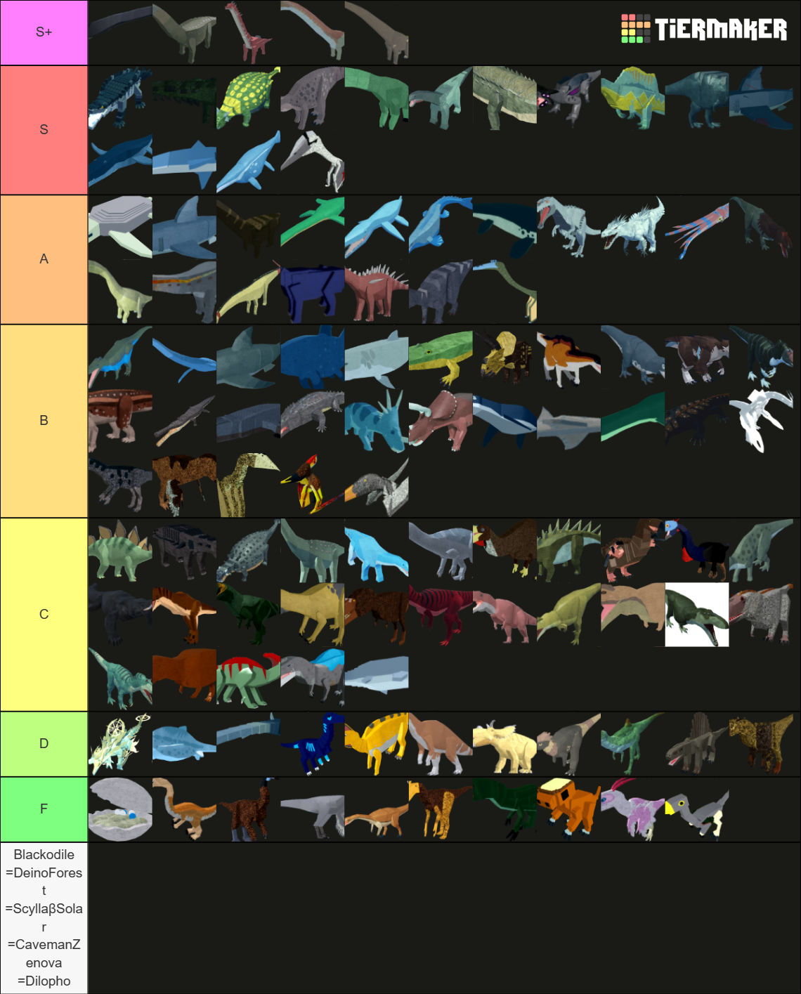 Dinosaur Simulator Tier List (Community Rankings) - TierMaker