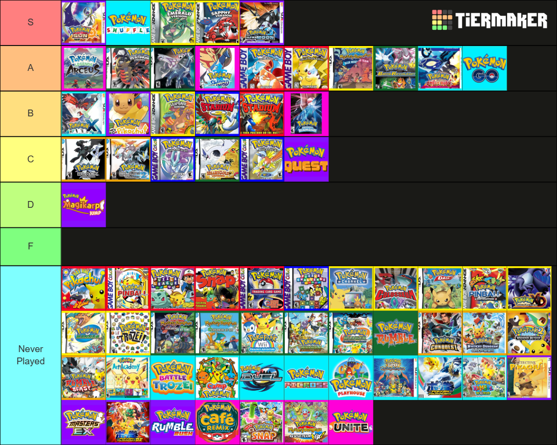 Every Pokemon Games Ever (Since January 2022) Tier List (Community ...