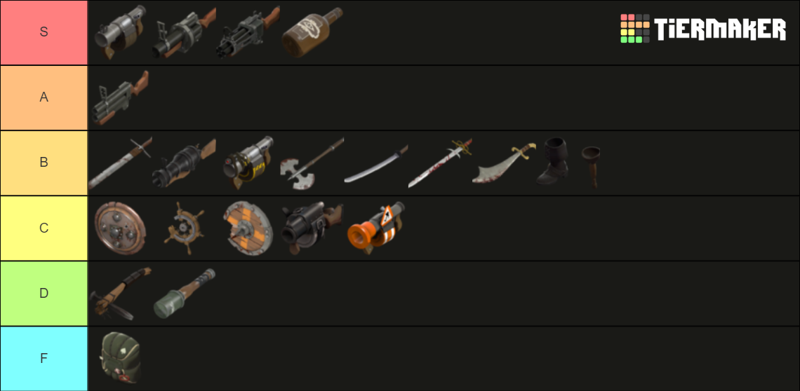 TF2 Demoman Weapons Tier List (Community Rankings) - TierMaker