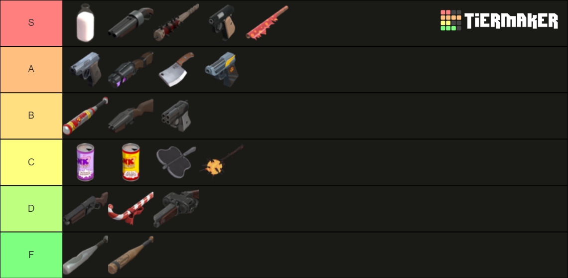TF2 Scout Weapon Tier List (Community Rankings) - TierMaker
