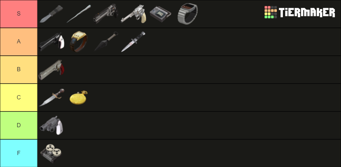 TF2 Spy Weapons Tier List (Community Rankings) - TierMaker
