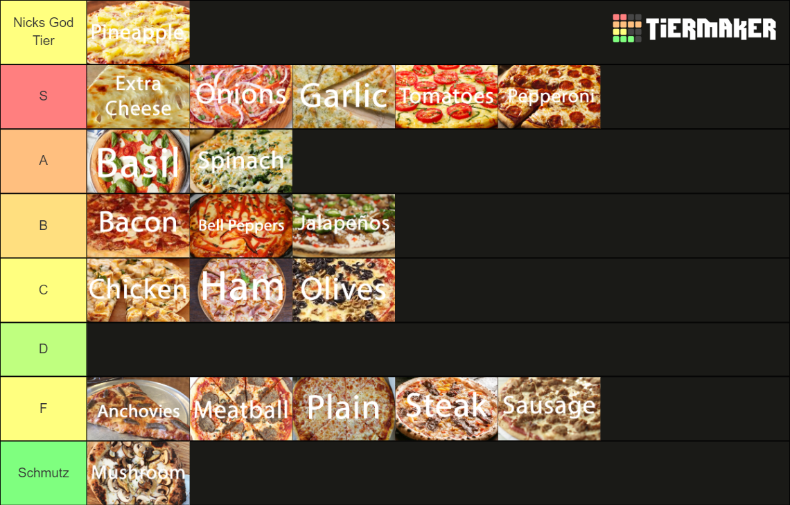 Ranking the Best Pizza Toppings Tier List (Community Rankings) - TierMaker