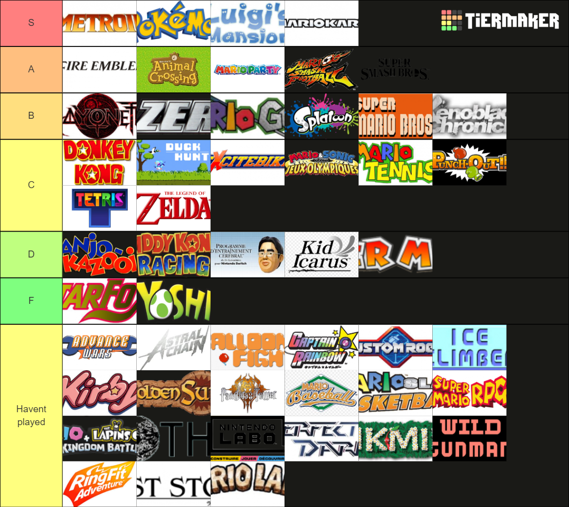 Nintendo IP / Licences Tier List (Community Rankings) - TierMaker