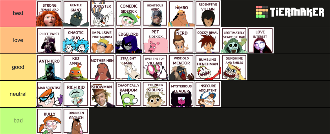 Character Tropes Tier List (Community Rankings) - TierMaker