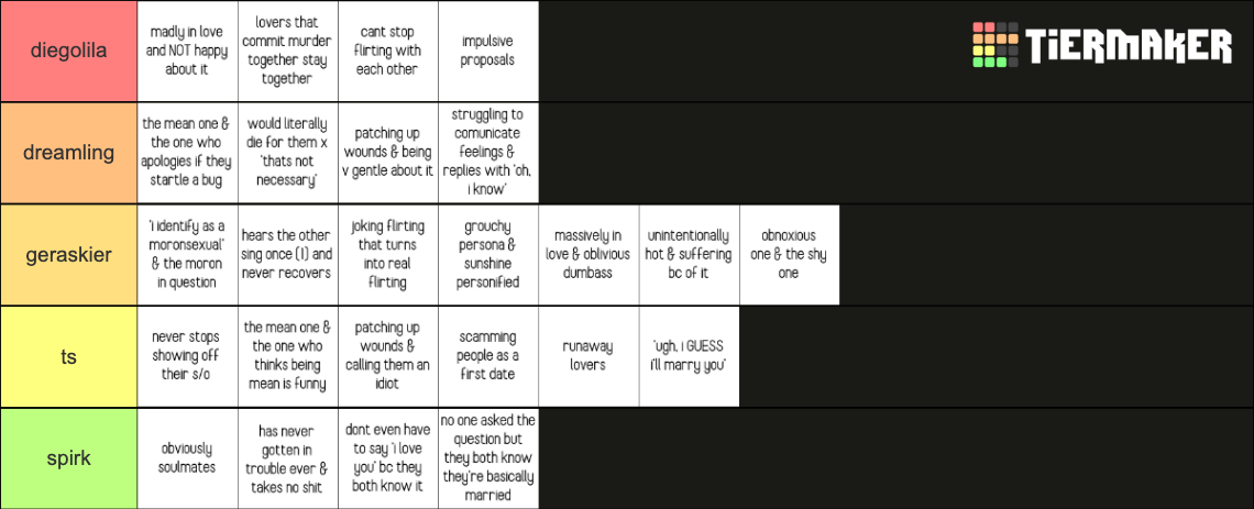 ship tropes Tier List (Community Rankings) - TierMaker