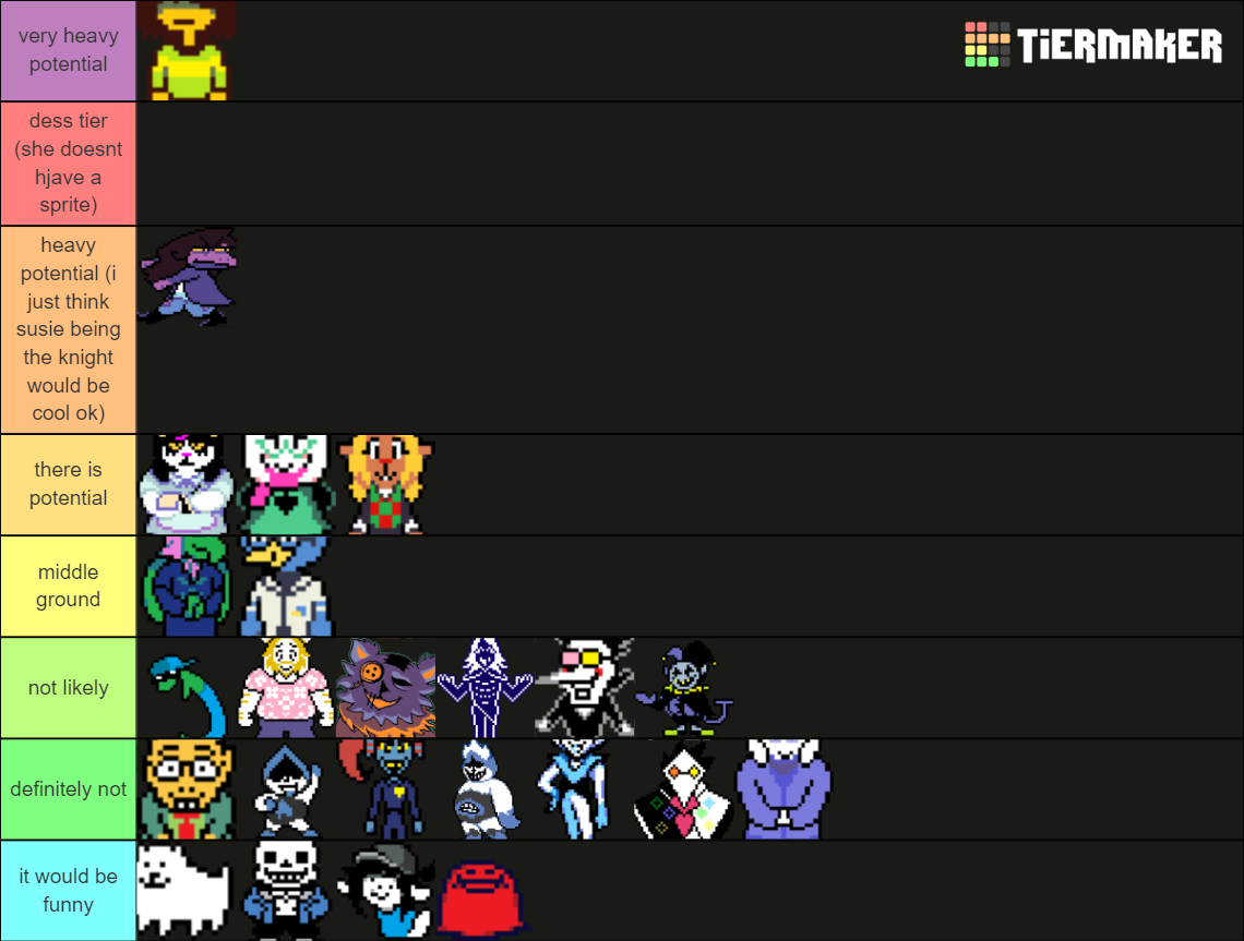 Deltarune ALL characters ch. 1 & 2 Tier List (Community Rankings ... Deltarune ALL characters ch. 1 & 2 Tier List (Community Rankings ...