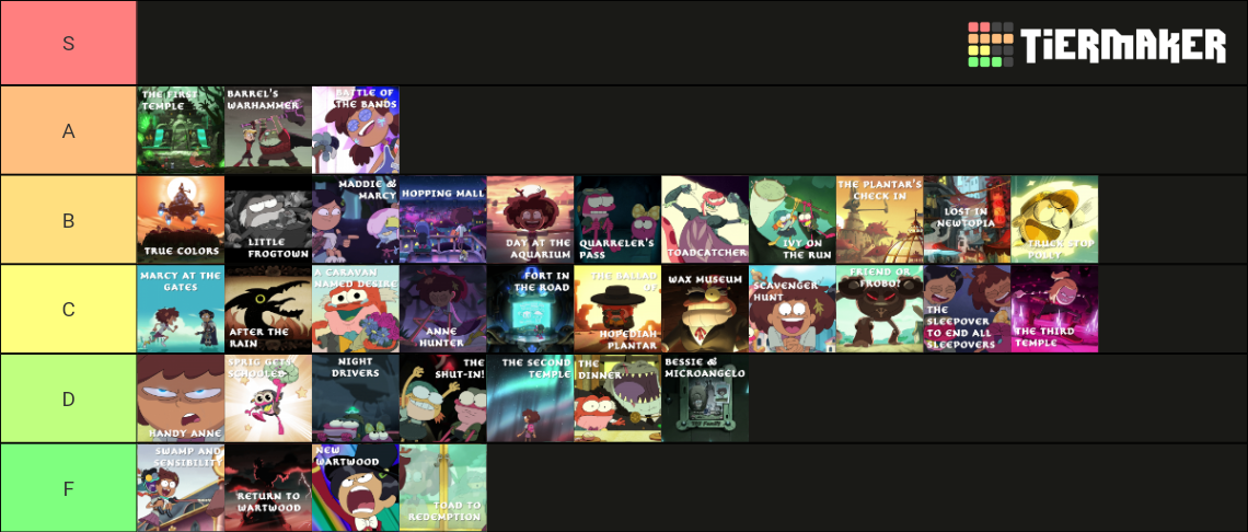 Amphibia Episodes [Complete] Tier List (Community Rankings) - TierMaker