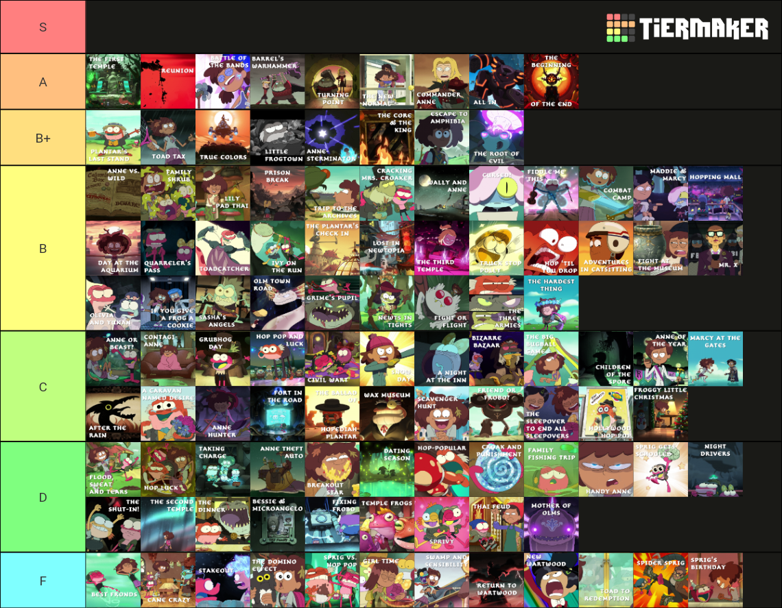 Amphibia Episodes [Complete] Tier List (Community Rankings) - TierMaker