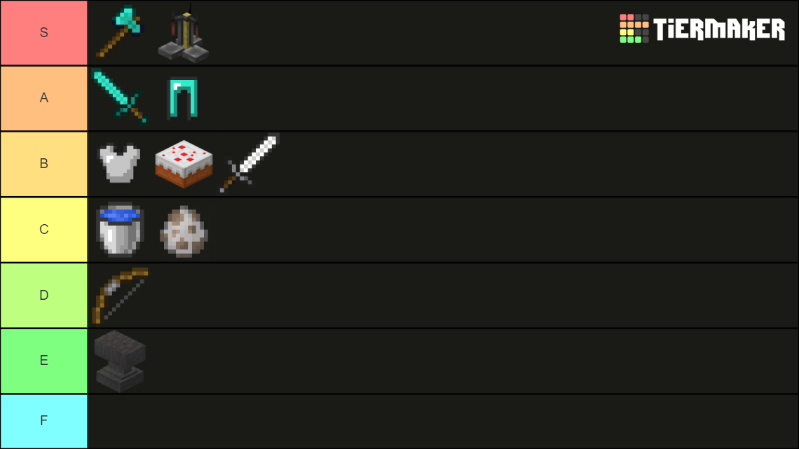 Recent Minecraft Tier Lists - TierMaker