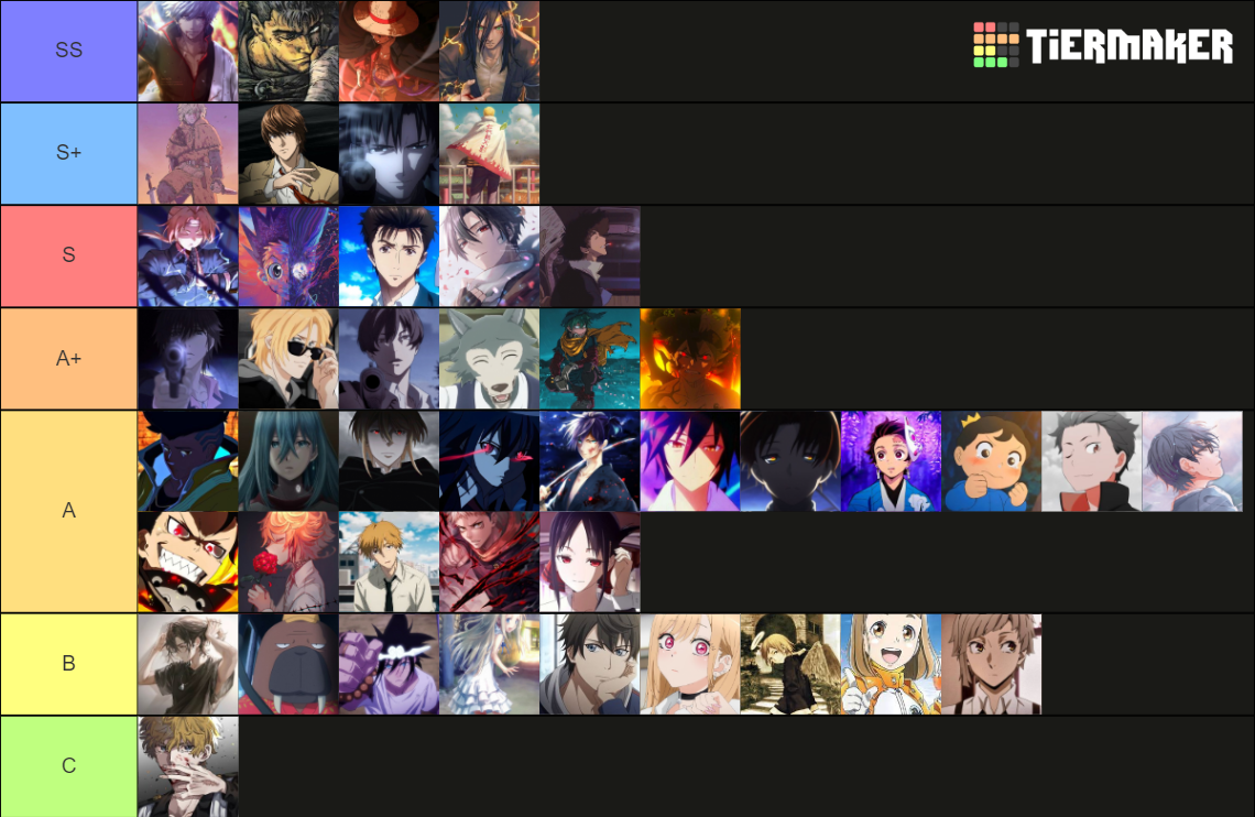 Anime Main Character Tier List (Community Rankings) - TierMaker