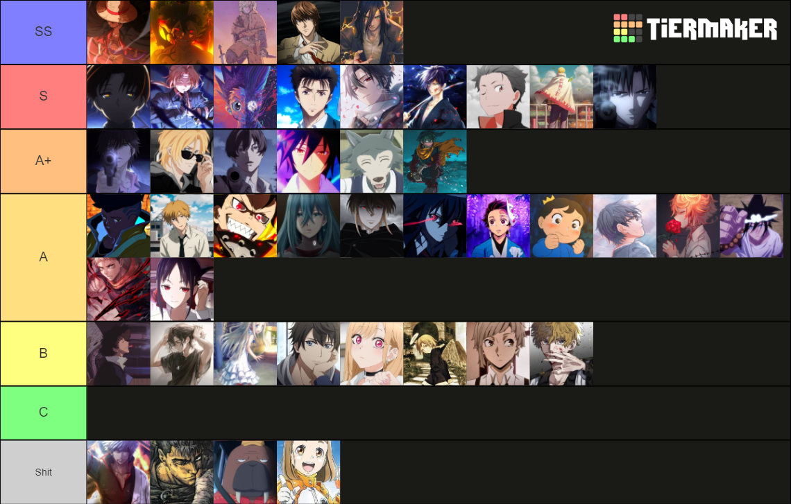 Anime Main Character Tier List (Community Rankings) - TierMaker