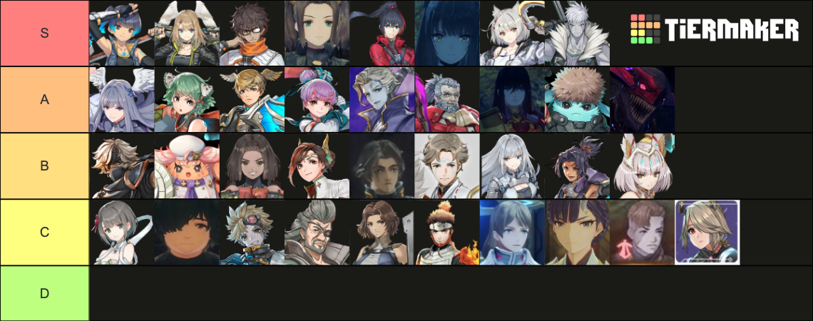 Xenoblade 3 Characters *SPOILERS* Tier List (Community Rankings ...