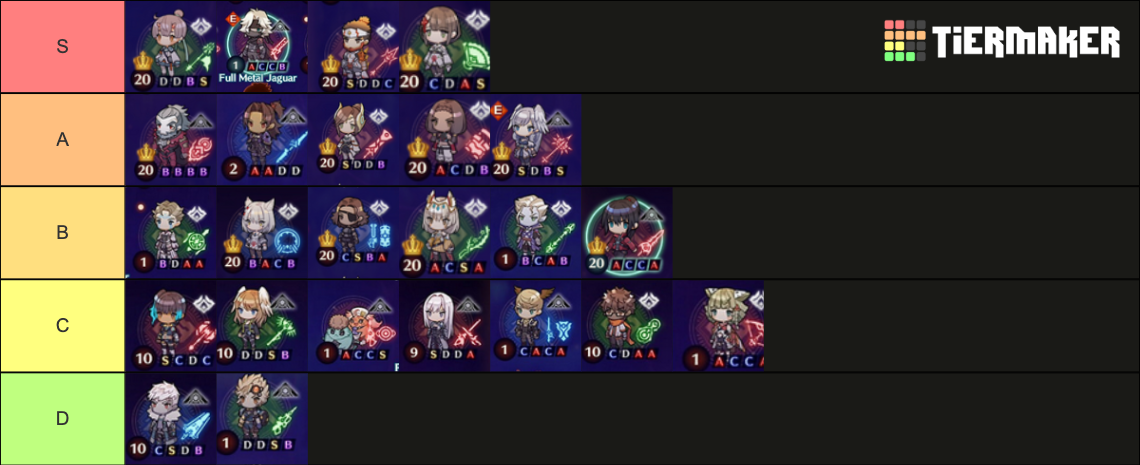 Xenoblade 3 Classes (SPOILERS) Tier List (Community Rankings) - TierMaker