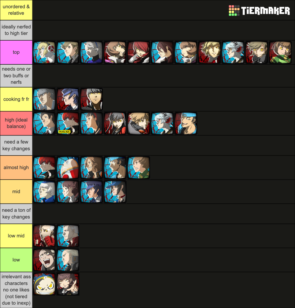 Persona 4 Arena Ultimax 1.0 Tier List (Community Rankings) - TierMaker