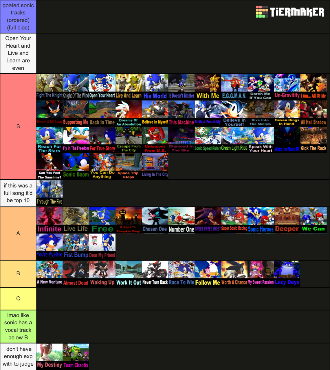 Recent Sonic Tier Lists - TierMaker
