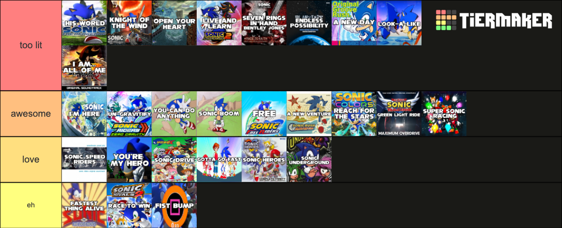 The ULTIMATE Sonic Vocal Track List (+Frontiers!) Tier List (Community ...