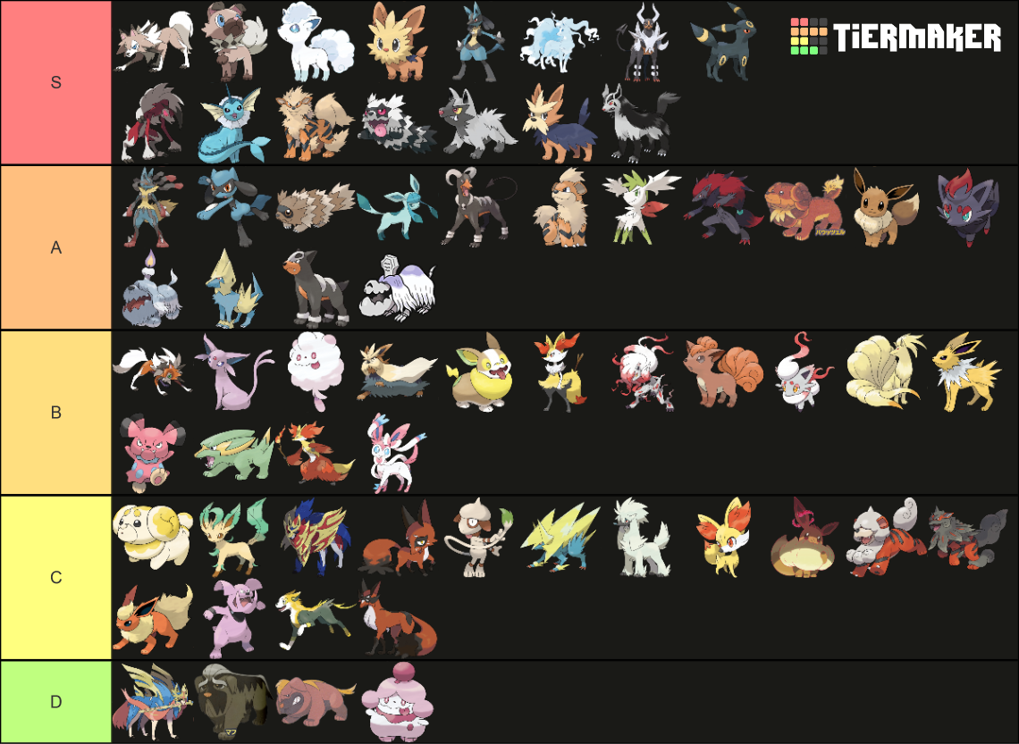 All Canine Pokémon Tier List (Community Rankings) - TierMaker