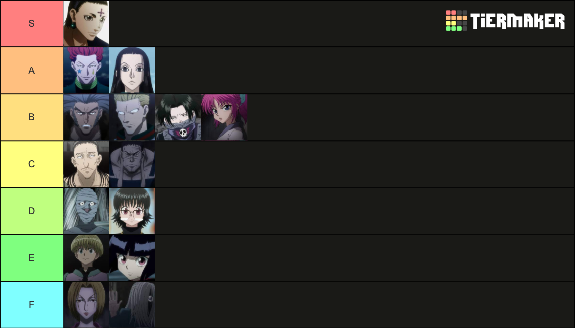 Hunter x Hunter: Phantom Troupe Tier List (Community Rankings) - TierMaker