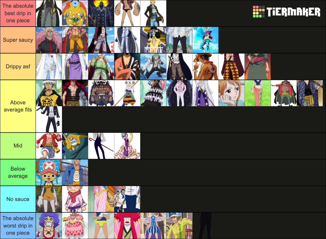 One piece characters drip Tier List (Community Rankings) - TierMaker