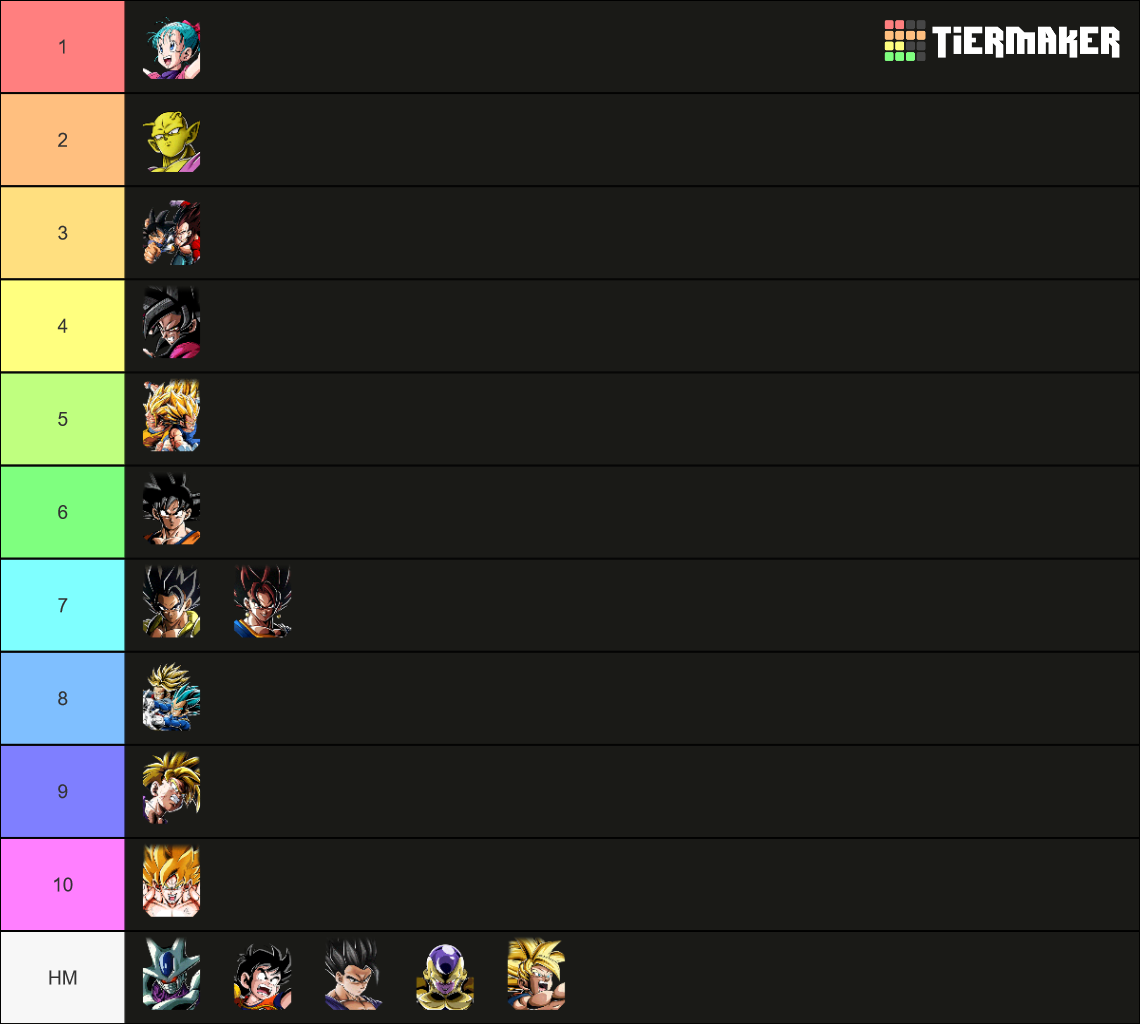 Dokkan LRs Up to Beast and Gammas 2024 Tier List (Community Rankings) - TierMaker