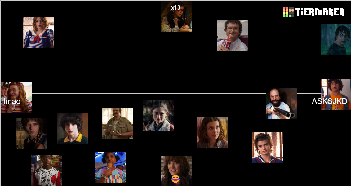 New Alignment Charts - TierMaker