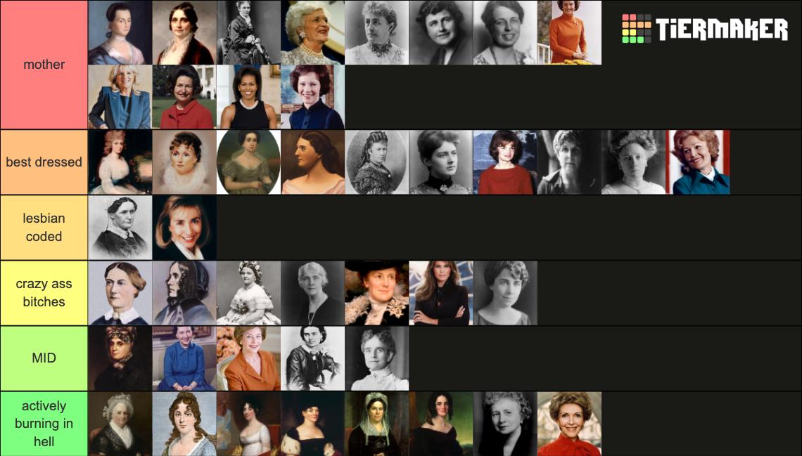 First Ladies of the United States Tier List (Community Rankings ...
