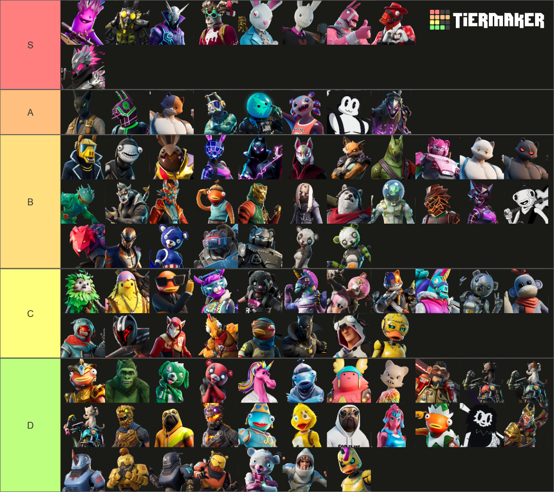All Fortnite Furry/Anthro Skins Tier List Community Rankings – HXRBF