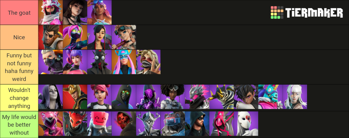 Fortnite Crew Skins(july 2023) Tier List (Community Rankings) - TierMaker
