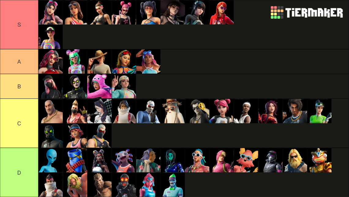 Fortnite Summer Skins Tier List (Community Rankings) - TierMaker