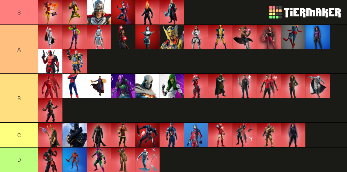 Marvel x Fortnite Skins Tier List (Community Rankings) - TierMaker