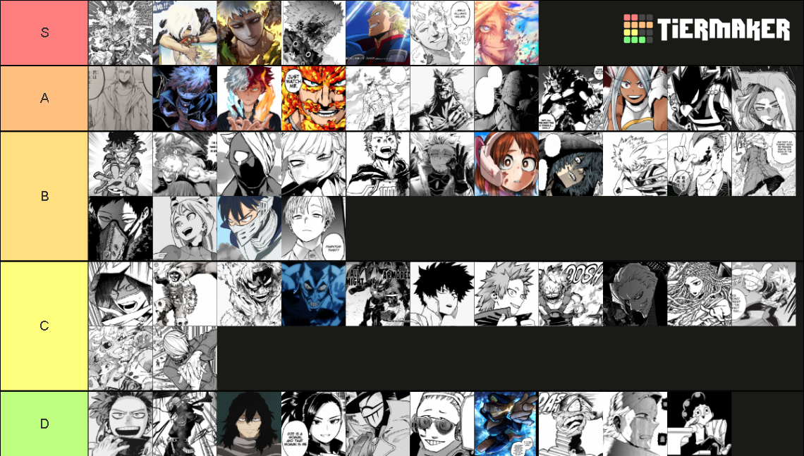 My Hero Academia Powerlevels Tier List (Community Rankings) - TierMaker