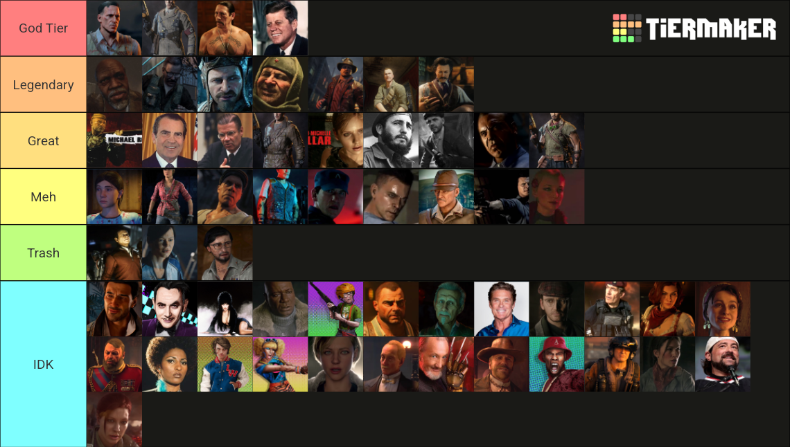 Call of Duty Zombies/Extinction Characters Tier List (Community ...