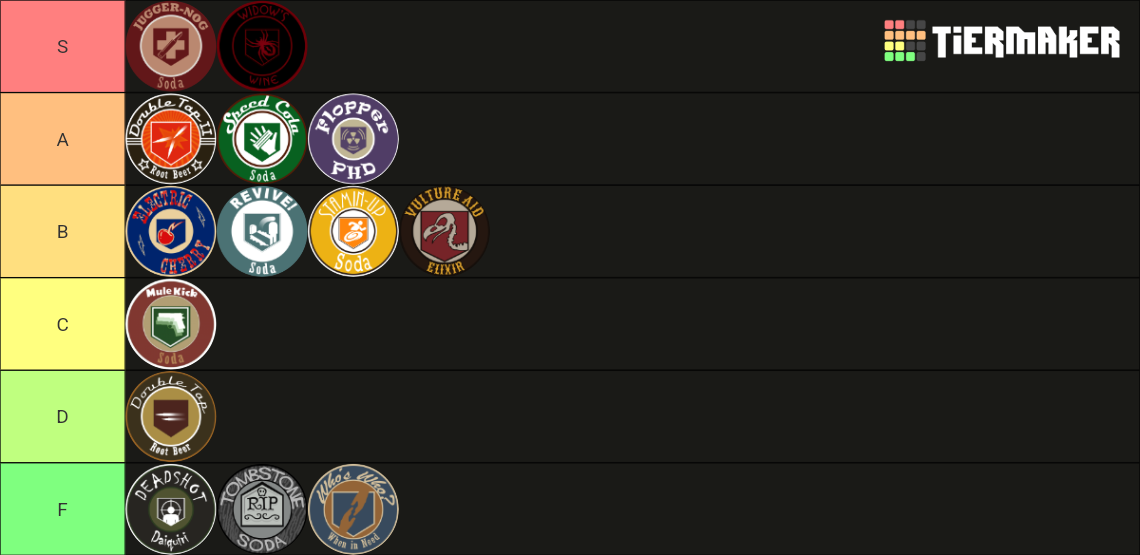 COD Zombies Perks Tier List (Community Rankings) - TierMaker