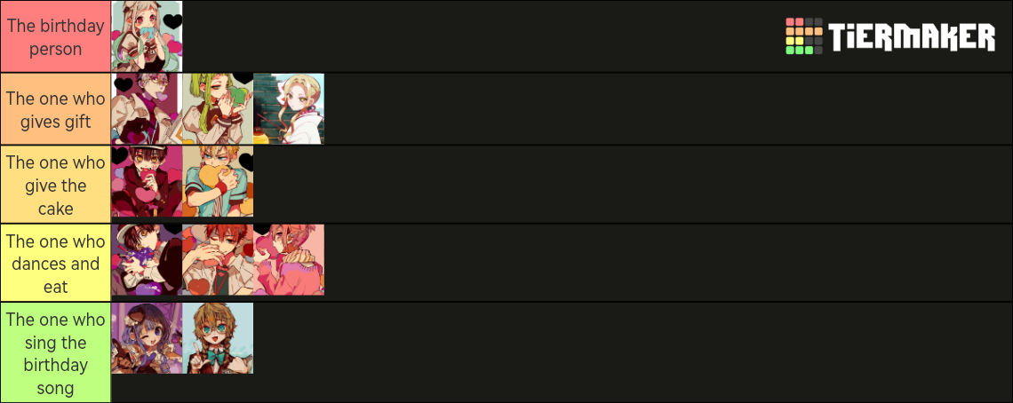 Tbhk Birthday Tier List (Community Rankings) - TierMaker