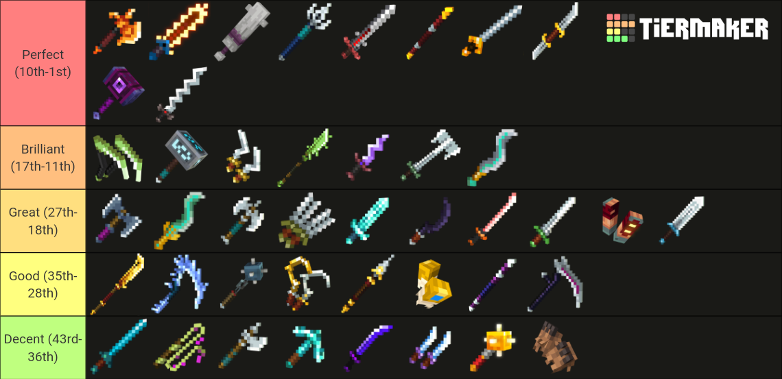 MCD: Melee Weapons (2/24/21) Tier List (Community Rankings) - TierMaker