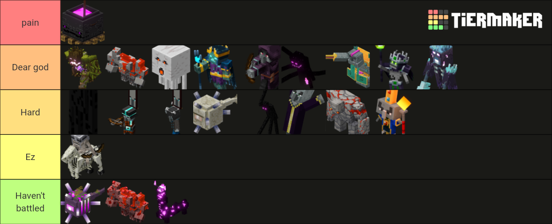 Minecraft Dungeons All Bosses Tier List (Community Rankings) - TierMaker