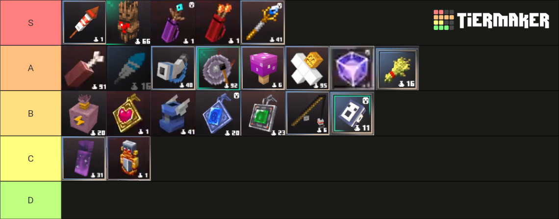 Minecraft Dungeons Artifacts Tier List (Community Rankings) - TierMaker