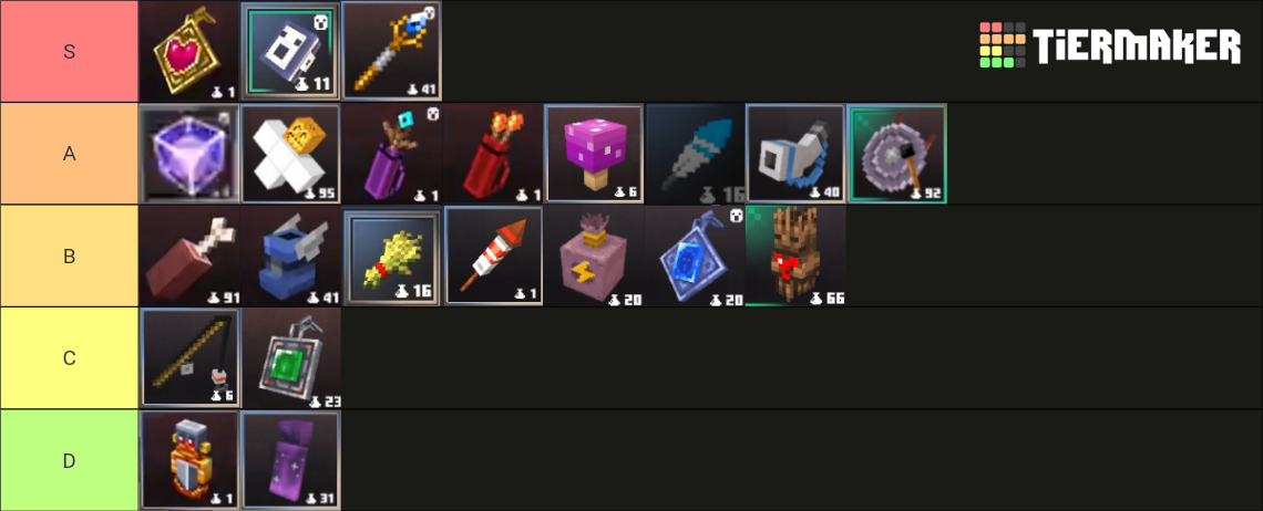 Minecraft Dungeons Artifacts Tier List (Community Rankings) - TierMaker