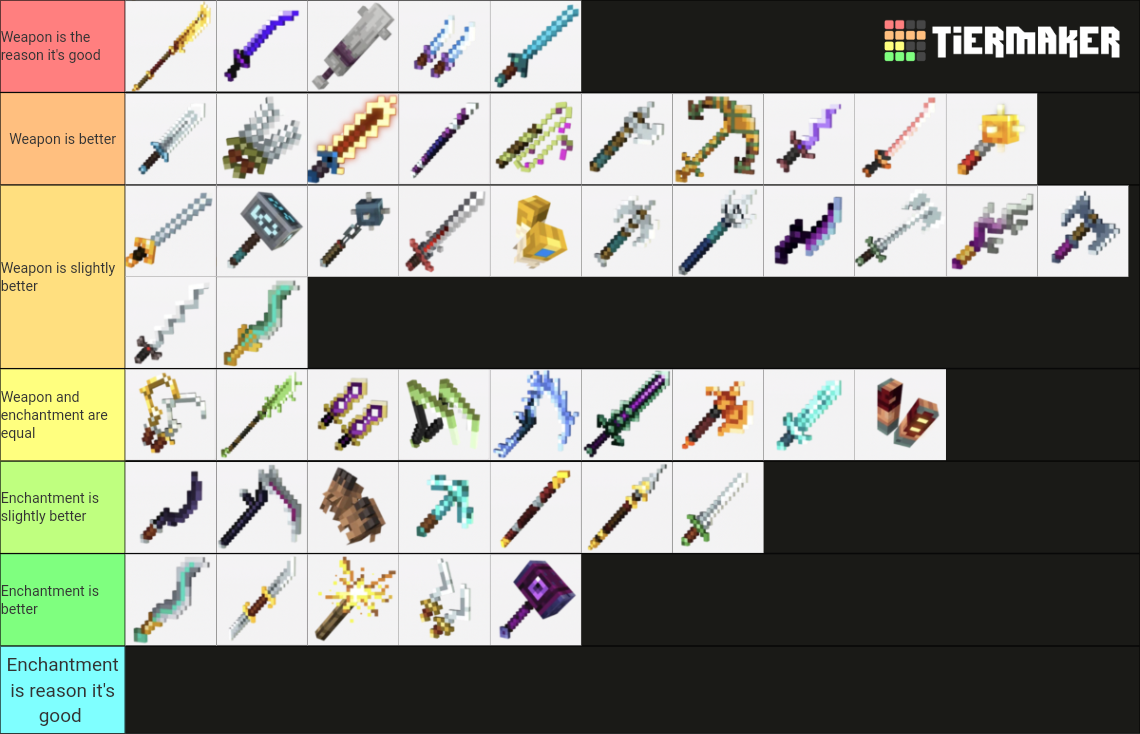 Minecraft dungeons full unique weapon 2022 Tier List (Community ...