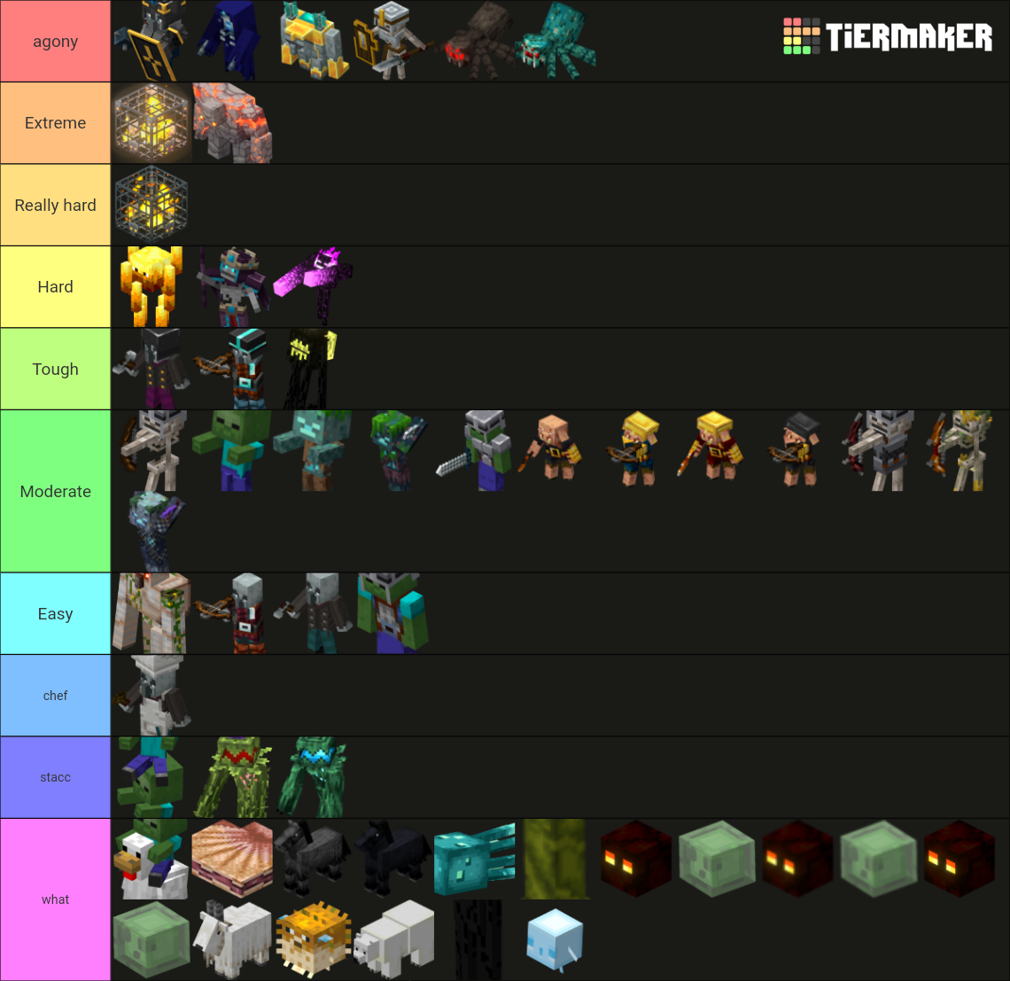 Minecraft Dungeons Mobs Tier List (Community Rankings) - TierMaker