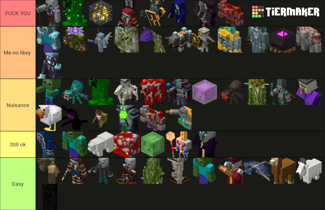 Annoying Minecraft Dungeons Mobs Tier List (Community Rankings) - TierMaker