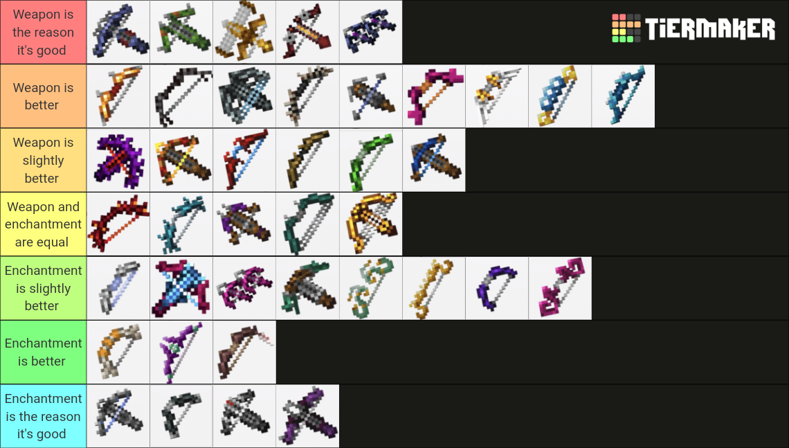 Minecraft Dungeons unique bow 2022 Tier List (Community Rankings ...