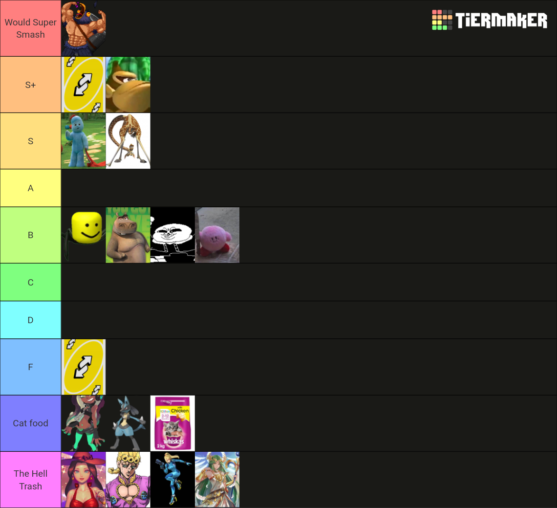 The Everything Tier List (Community Rankings) - TierMaker