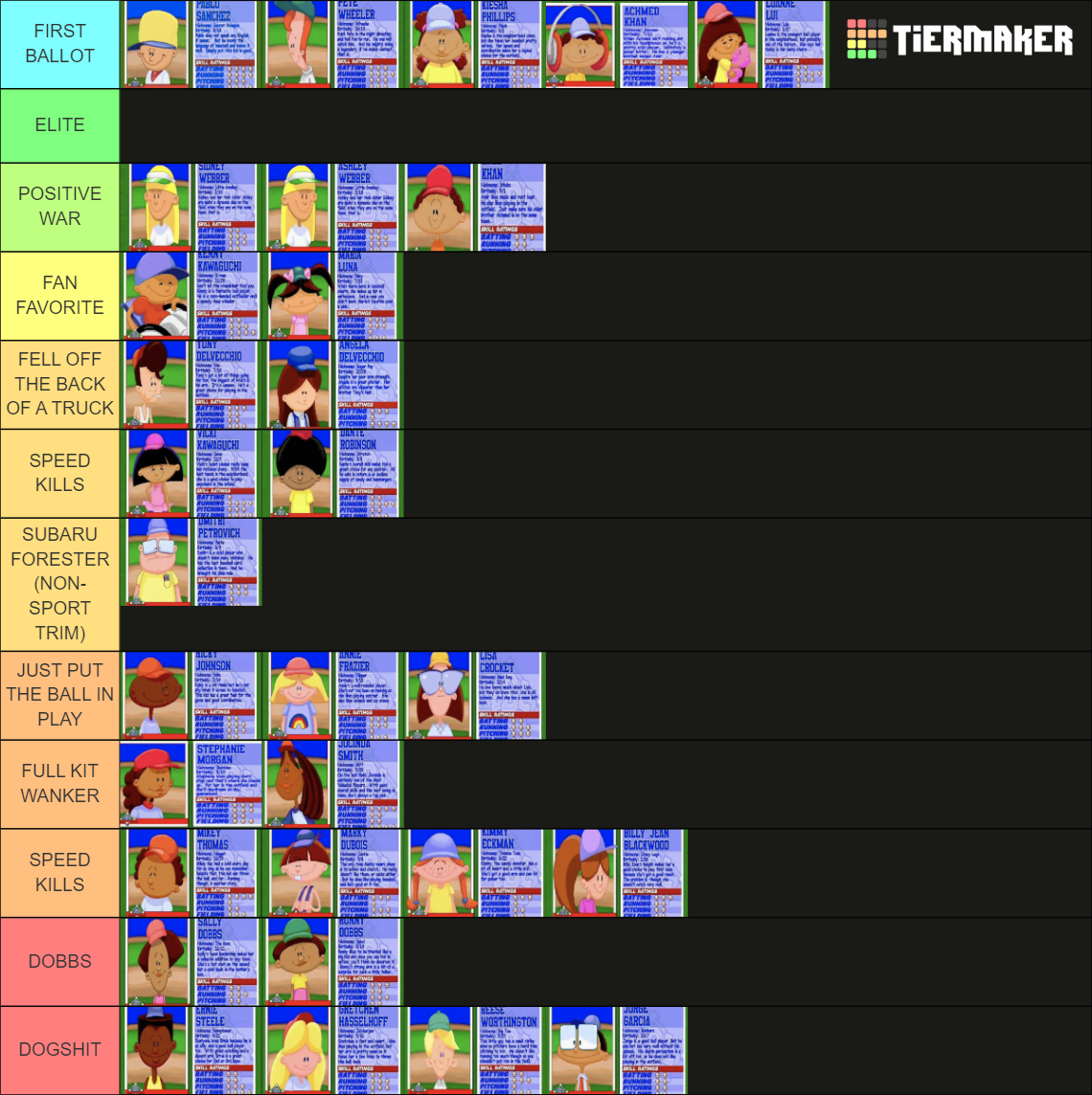 Backyard Baseball Tier List (Community Rankings) - TierMaker