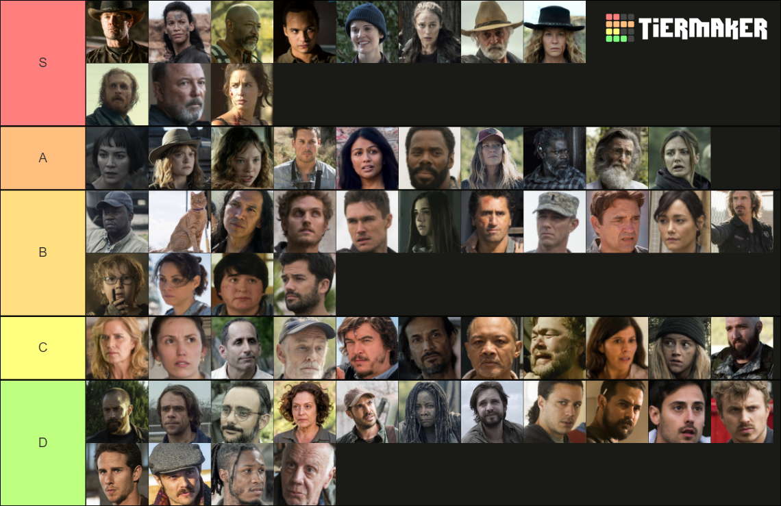 Fear The Walking Dead Overall Characters Tier List (Community Rankings ...