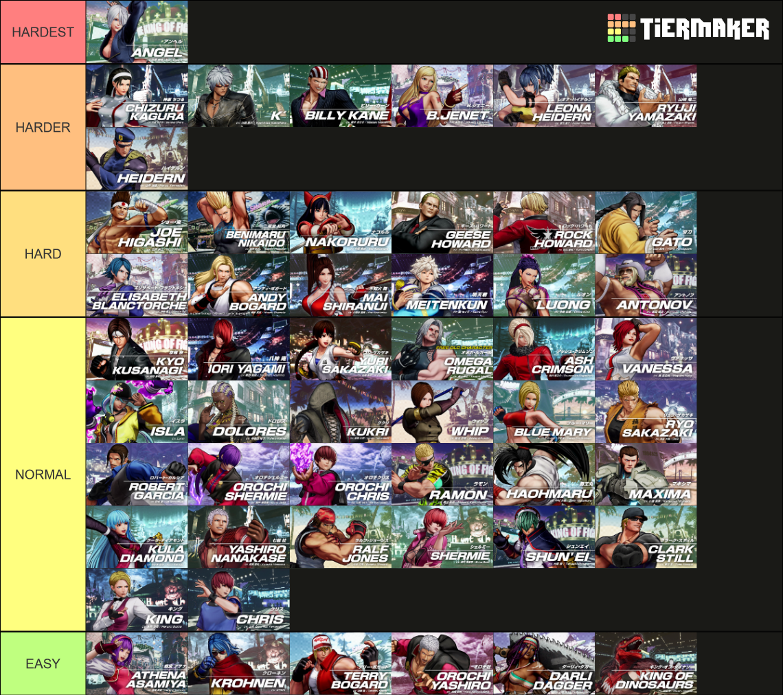 KOF XV TRIALS Tier List (Community Rankings) - TierMaker