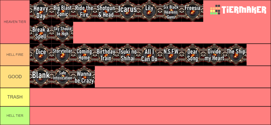 Guilty Gear Xrd Vocal Tracks Tier List (Community Rankings) - TierMaker