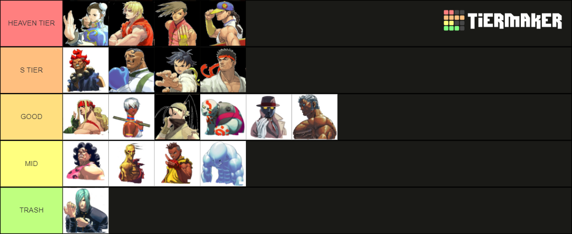 Street Fighter 3: 3rd Strike Tier List (Community Rankings) - TierMaker